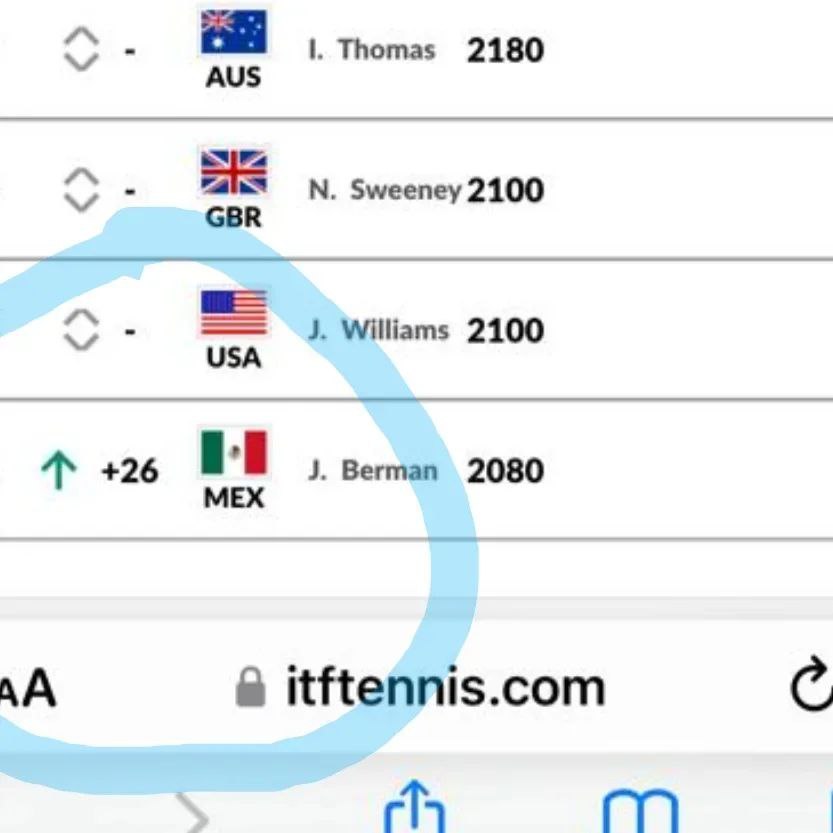 El destacado tenista de la comunidad judía sigue dando de que hablar ...